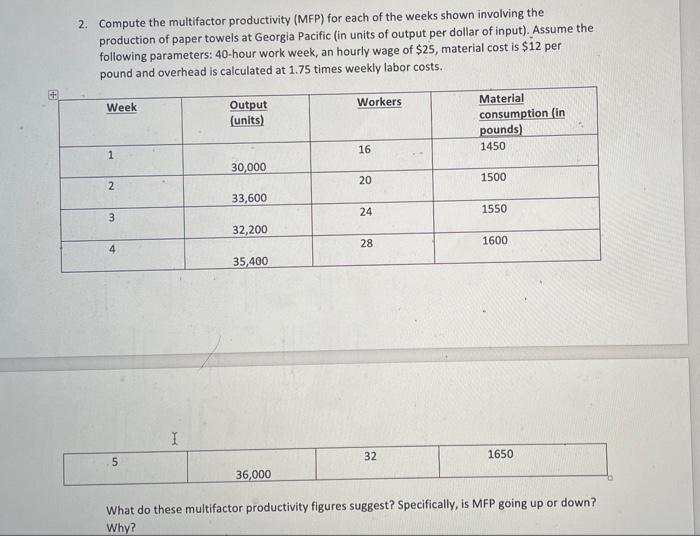 Solved 2. Compute the multifactor productivity (MFP) for | Chegg.com