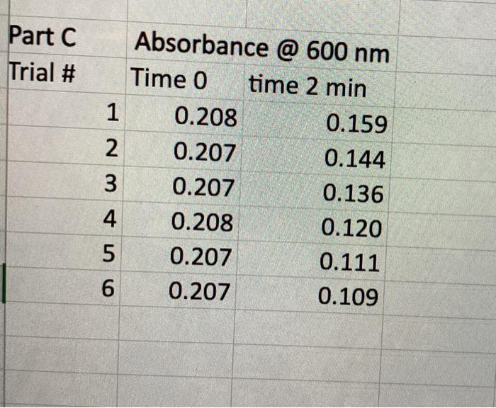 based on this information, calculate rate of | Chegg.com