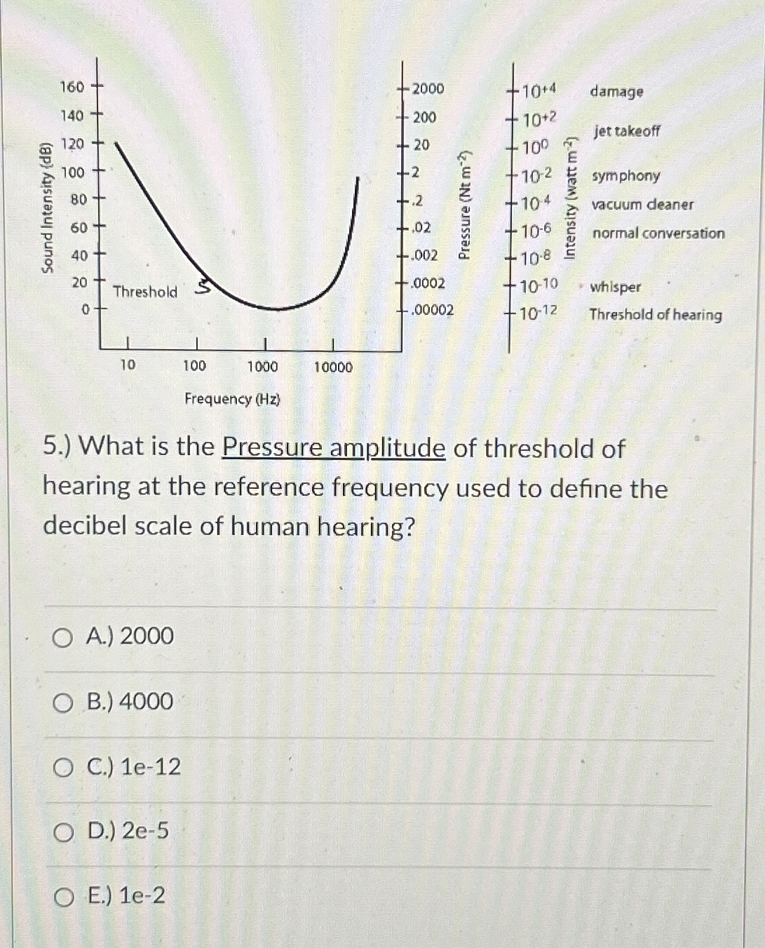 Solved 5.) ﻿What is the Pressure amplitude of threshold of | Chegg.com