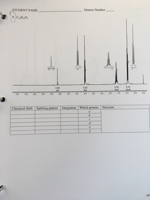 Solved STUDENT NAME Drawer Number 9. C,H,O, 098 6.00 0.00 | Chegg.com