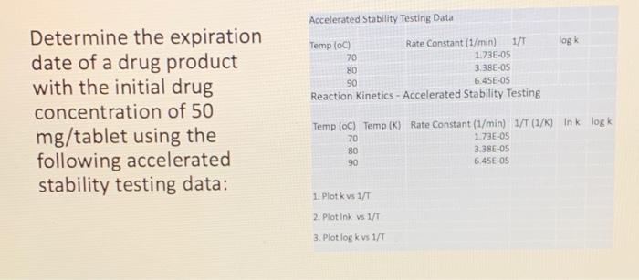 Solved steps to solve: 1. Generate Arrhenius Plot (log k vs | Chegg.com