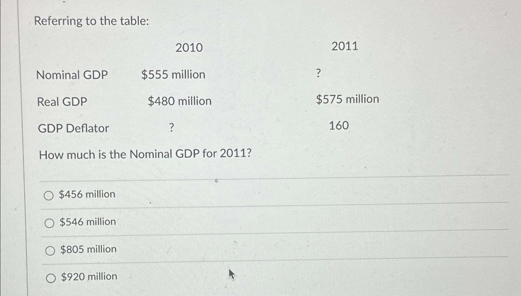 Solved Referring to the table:20102011\table[[Nominal | Chegg.com