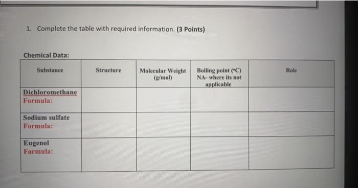 Solved 1. Complete the table with required information. (3 | Chegg.com