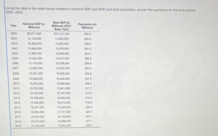 Solved Using the data in the table below related to nominal | Chegg.com
