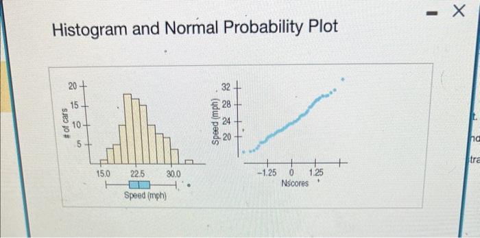 Solved Histogram and Normal Probability Plot Speeds of cars | Chegg.com
