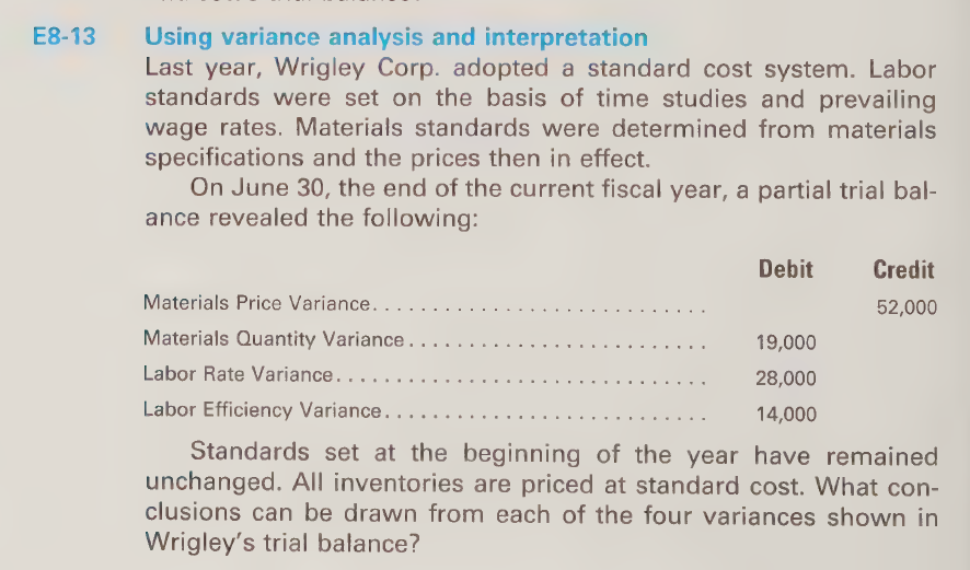 Solved E8-13 ﻿Using variance analysis and interpretationLast | Chegg.com