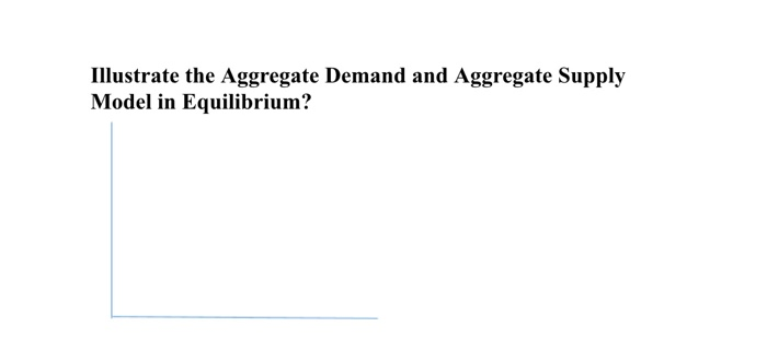 Solved Illustrate the Aggregate Demand and Aggregate Supply | Chegg.com