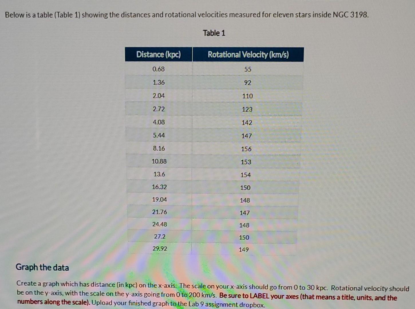 Solved Table 1Create a graph which has distance (in kpc ) on | Chegg.com