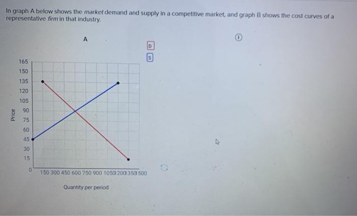 Solved In graph A below shows the market demand and supply | Chegg.com
