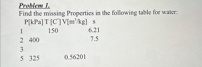 Solved Problem 1. Find the missing Properties in the | Chegg.com