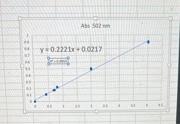 Solved Use your linear regression equation for your UV-Vis | Chegg.com