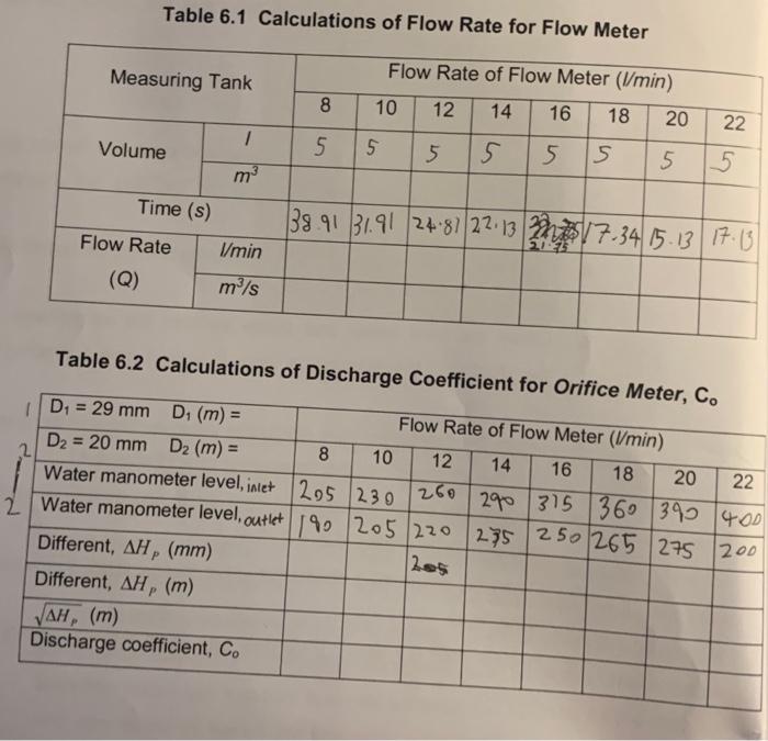 Solved Table 6.1 Calculations of Flow Rate for Flow Meter | Chegg.com