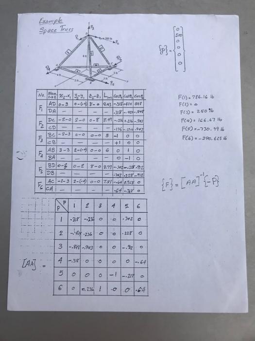 determine the force in each member of the complex | Chegg.com