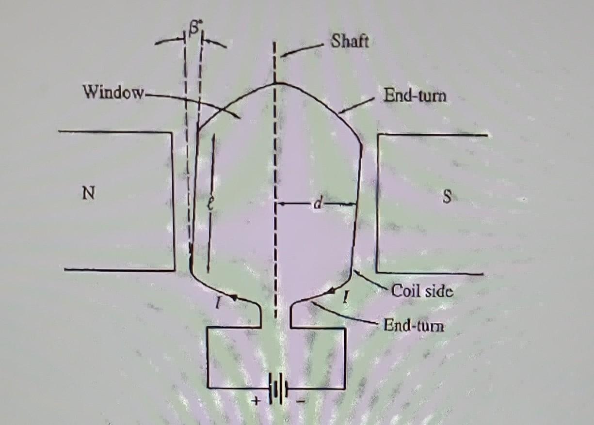 Solved Each coil side length, I=0.50 m Skew angle, β=0 | Chegg.com