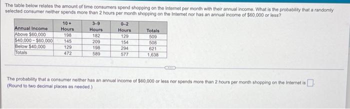 Solved The table below relates the amount of time consumers | Chegg.com
