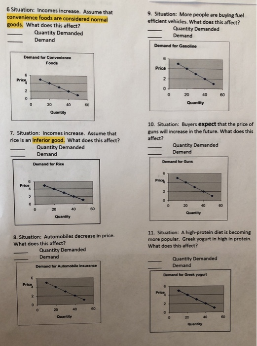 Solved Economics Demand and Shifts in Demand HOMEWORK | Chegg.com