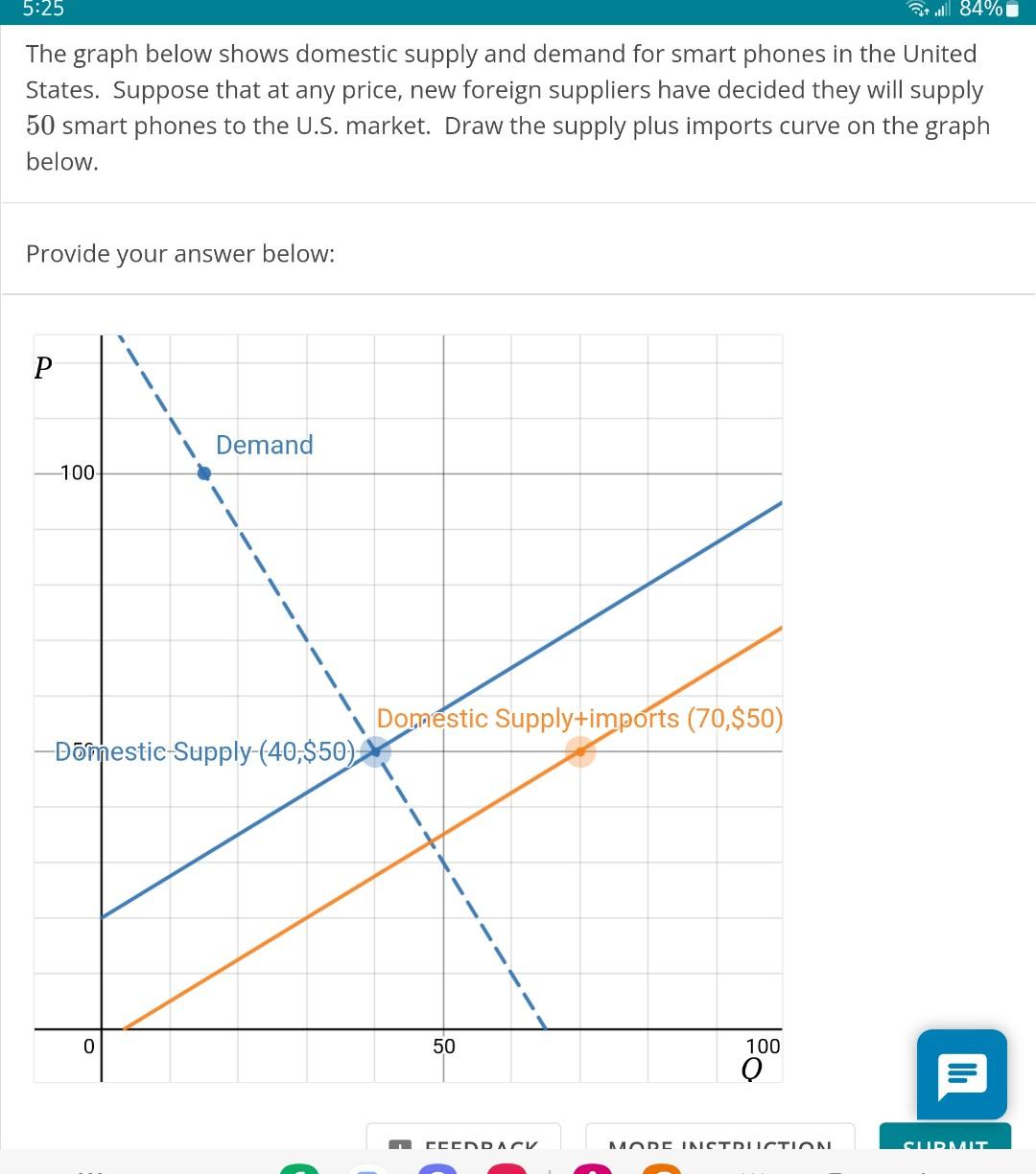 Solved The graph below shows domestic supply and demand for | Chegg.com