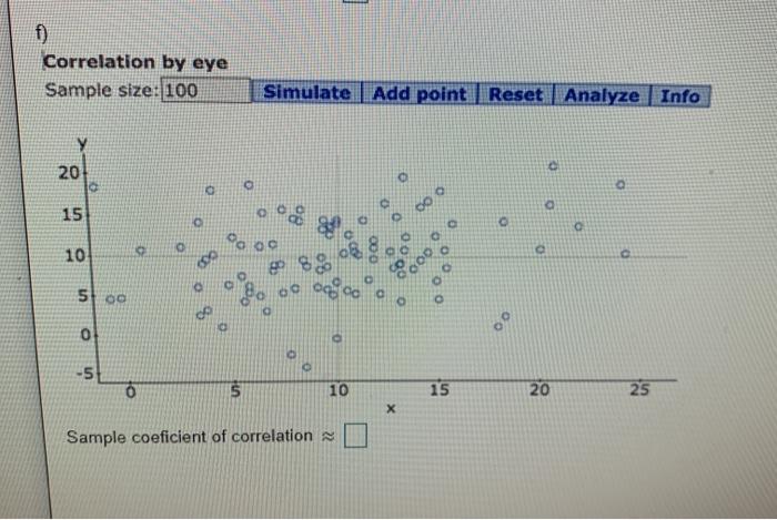 Solved Visually estimate the value of the sample coefficient | Chegg.com