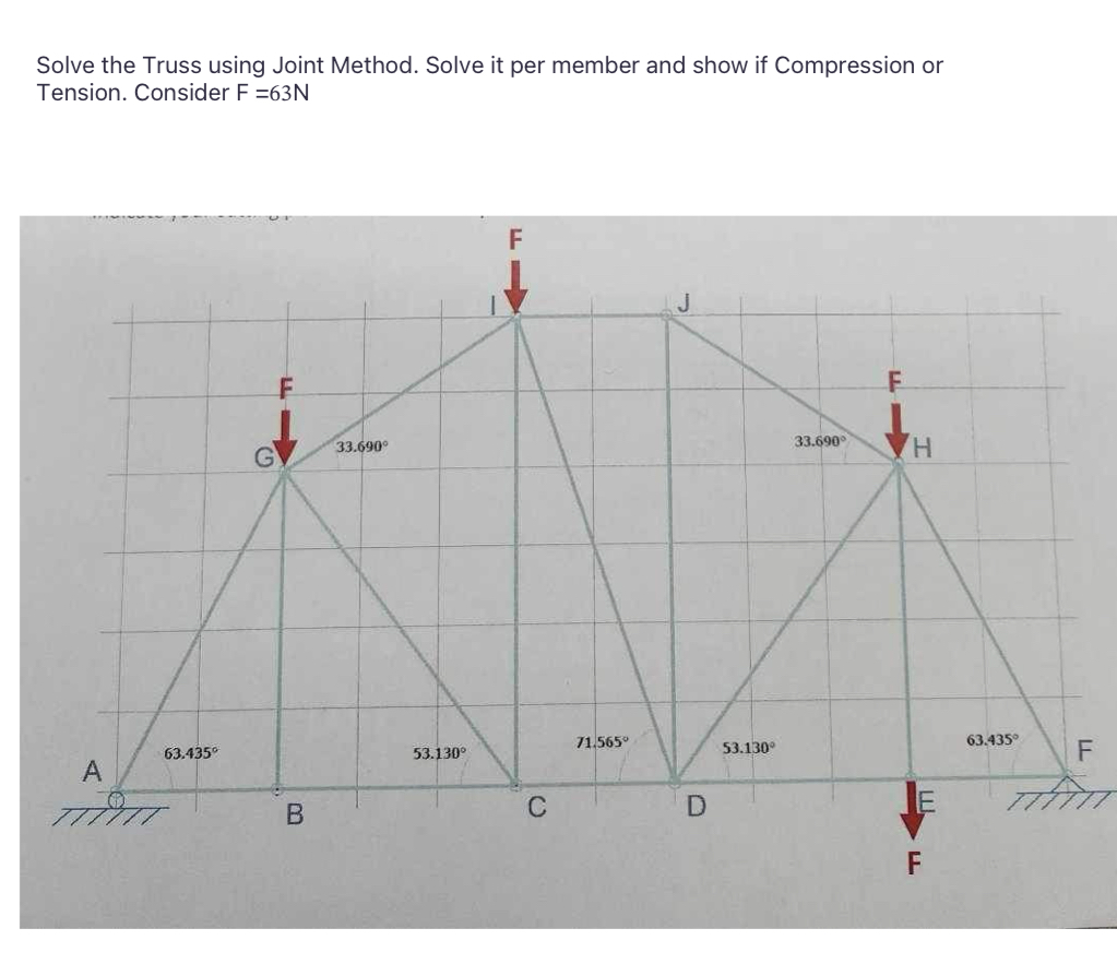 Solved by an EXPERT Solve the Truss using Joint Method. Solve it per | Chegg.com