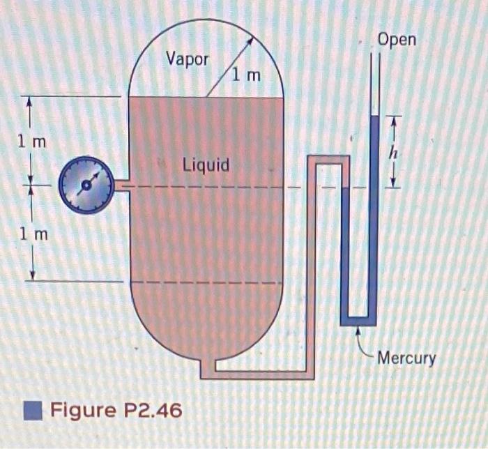 Solved 2.46 The cylindrical tank with hemispherical ends | Chegg.com