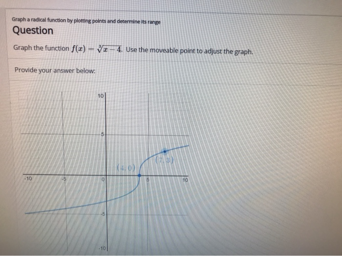 Solved Graph a radical function by plotting points and | Chegg.com