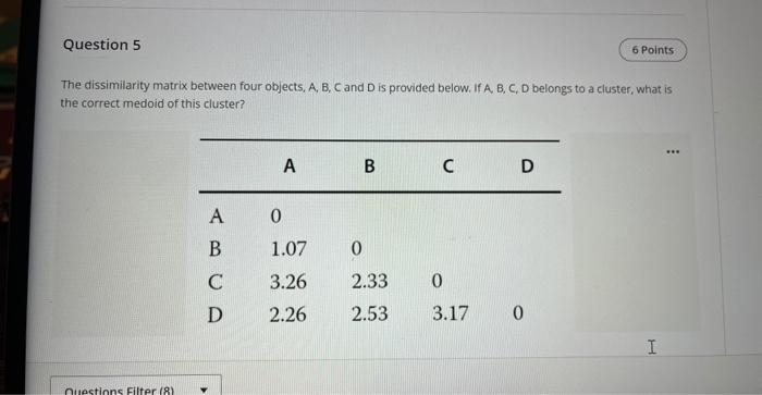 The dissimilarity matrix between four objects, A, B, | Chegg.com