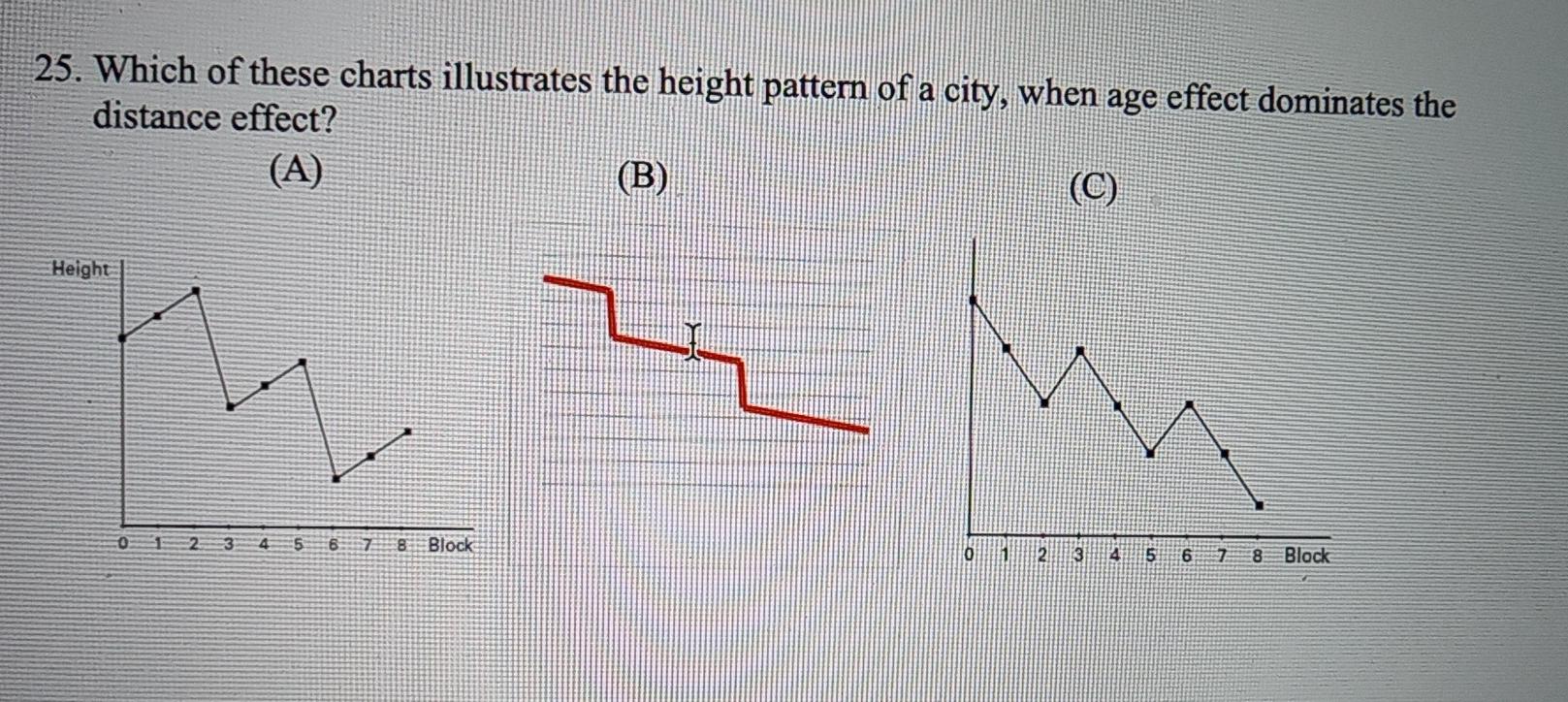 Solved 25. Which of these charts illustrates the height | Chegg.com