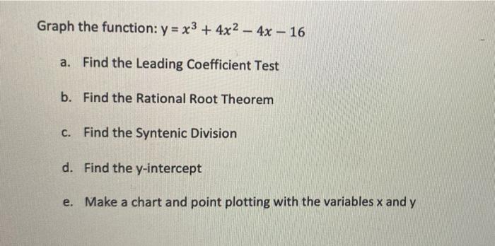 Solved Graph the function: y=x3+4x2−4x−16 a. Find the | Chegg.com