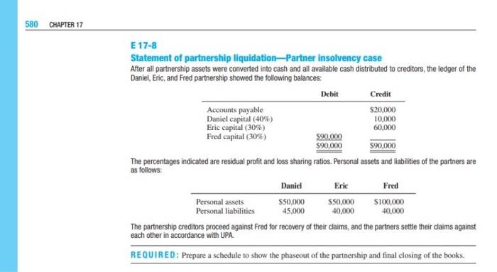 Solved E 17-8 Statement of partnership liquidation-Partner | Chegg.com
