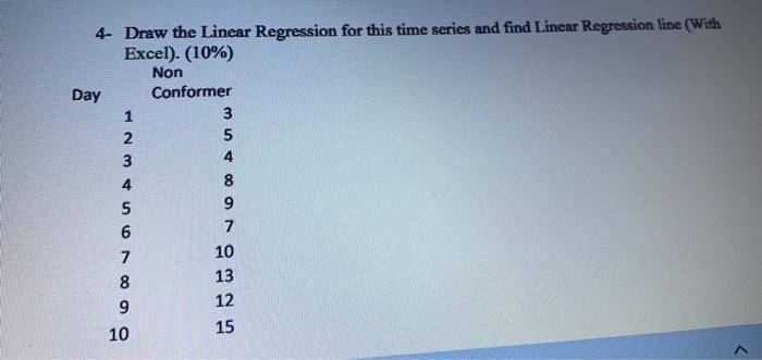 Solved 4 4- Draw the Linear Regression for this time series | Chegg.com