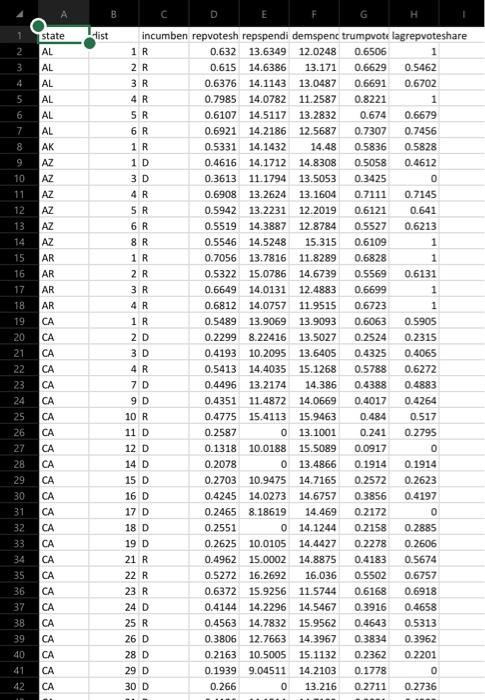 .5 Download "HouseElectionsSpending2018.csv" and the | Chegg.com