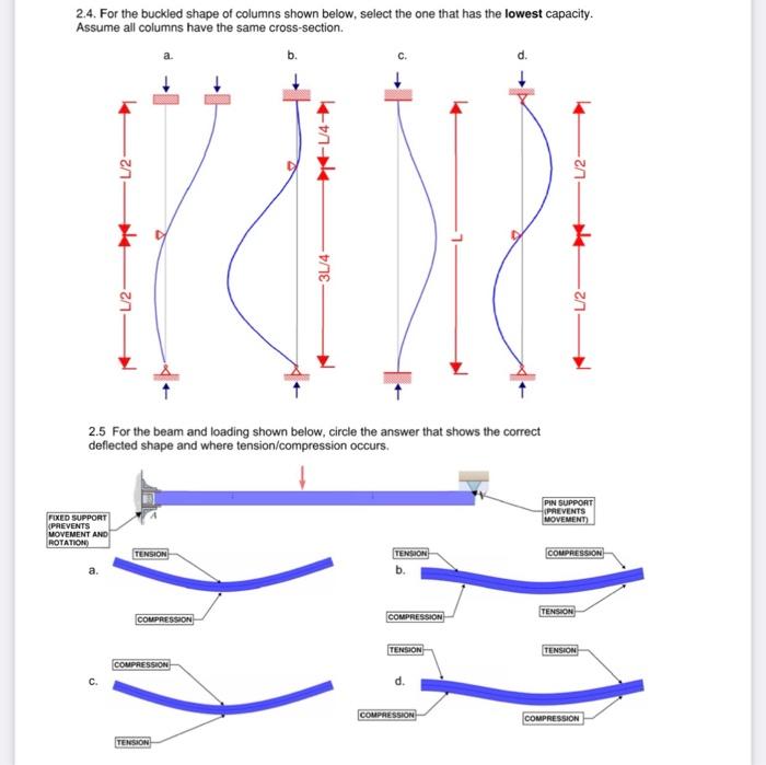 Solved 2.4. For the buckled shape of columns shown below, | Chegg.com