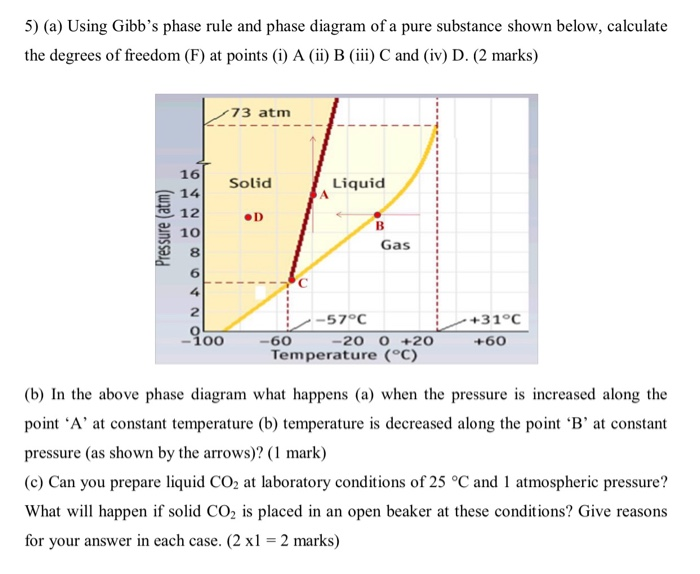 Solved 5) (a) Using Gibb's phase rule and phase diagram of a | Chegg.com