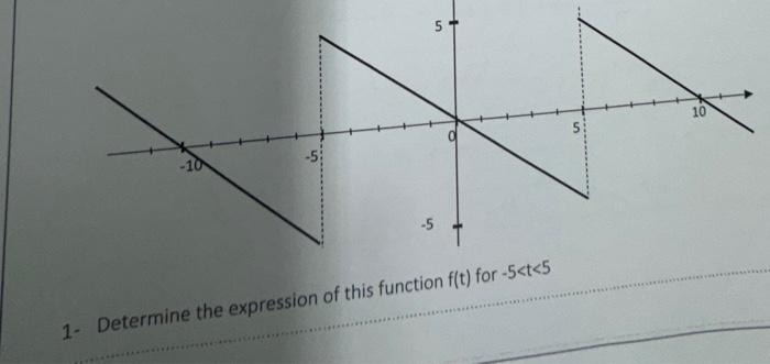 Solved 1. Determine the expression of this function f(t) for | Chegg.com