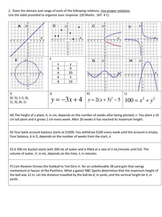 Solved 2. State the domain and range of each of the | Chegg.com