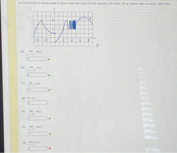 Solved For the function h whose graph is given, state the | Chegg.com