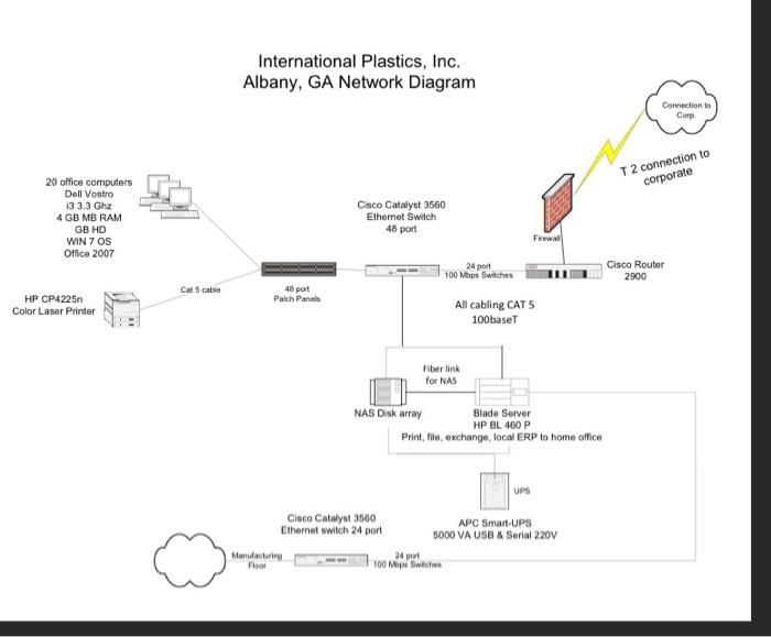Solved My questions here are what are the | Chegg.com
