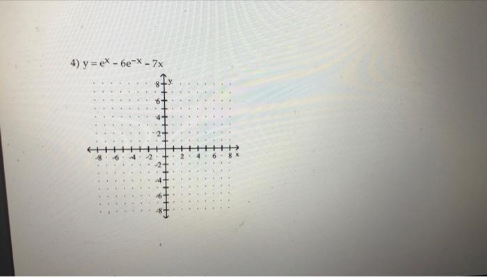 Solved Graph the equation. Include the coordinates pf any | Chegg.com