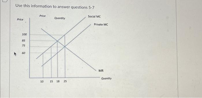 Solved Use this information to answer questions 5-7In the | Chegg.com