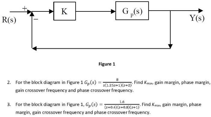 Solved Figure 1 2. For the block diagram in Figure | Chegg.com