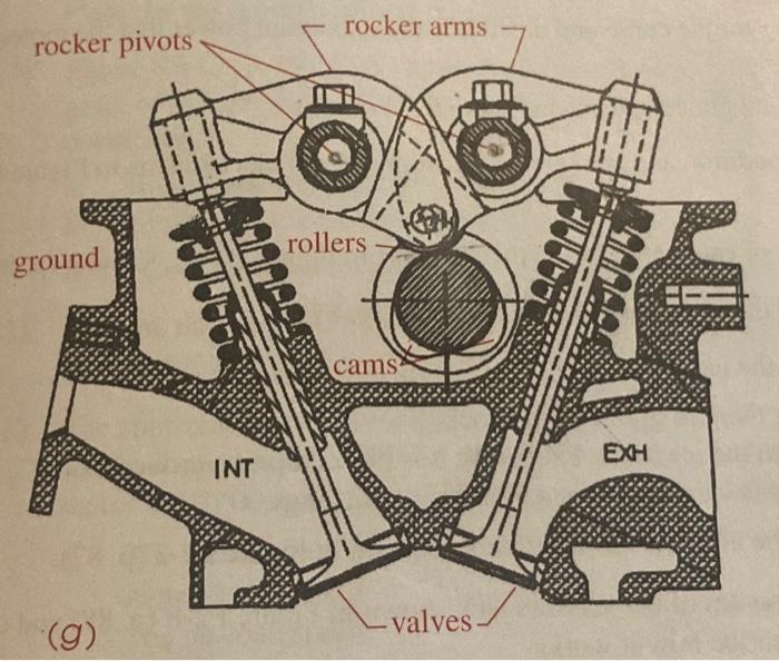 label EVERY joint and link in these two machines. | Chegg.com