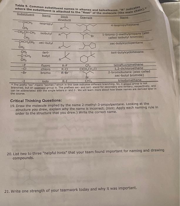 Solved Table 5. Common substituent names in alkanes and | Chegg.com