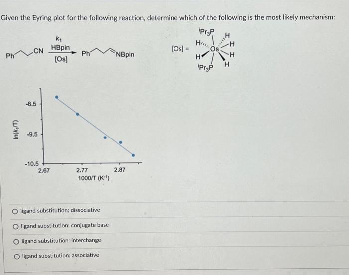 Solved Given the Eyring plot for the following reaction, | Chegg.com