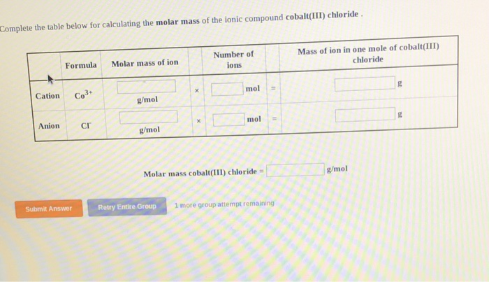 Solved Complete the table below for calculating the molar | Chegg.com