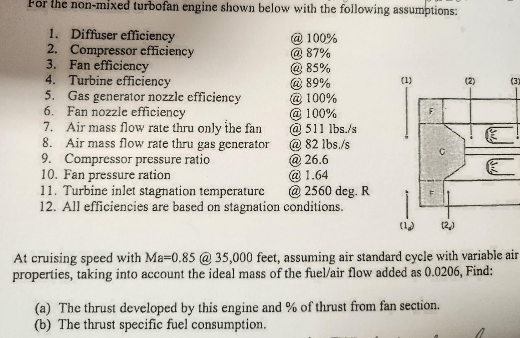 Solved 1. Diffuser efficiency 2. Compressor efficiency | Chegg.com