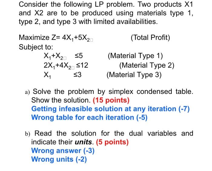 Solved Consider the following LP problem. Two products X1 | Chegg.com