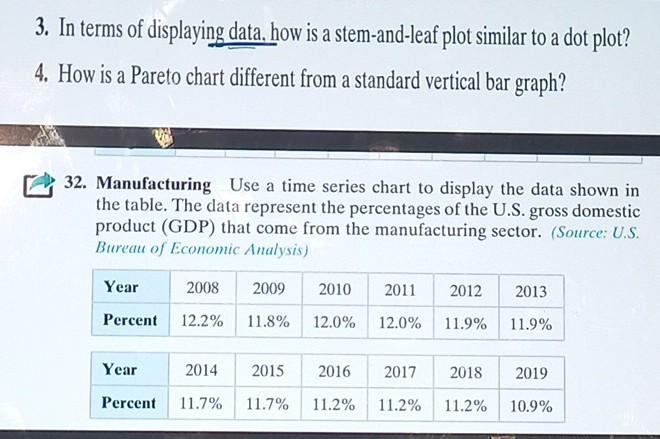 Solved 3. In terms of displaying data, how is a | Chegg.com