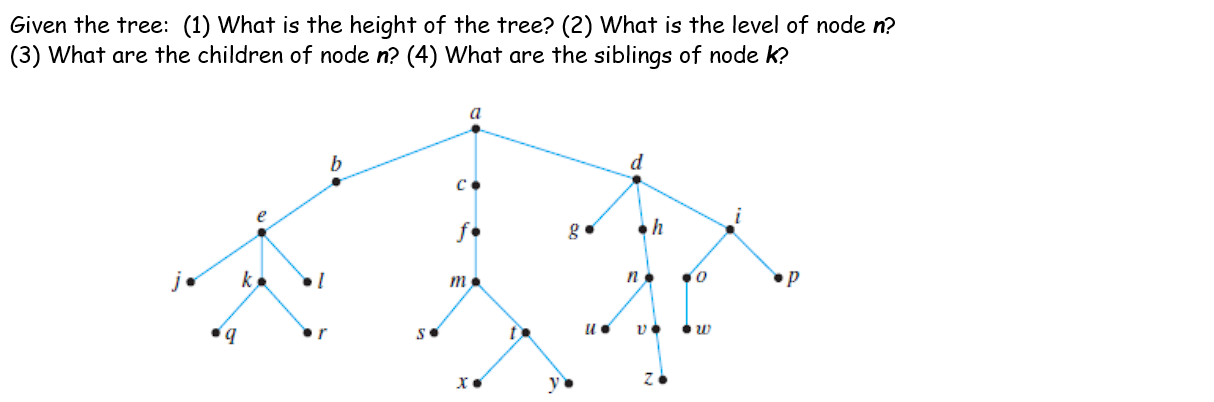 Solved Given the tree: (1) ﻿What is the height of the tree? | Chegg.com