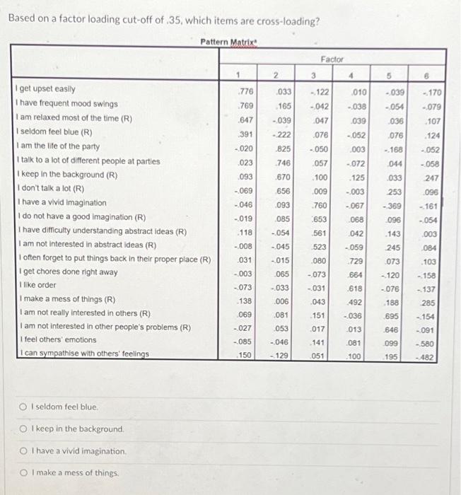 Solved The following Pattern Matrix is from an exploratory | Chegg.com