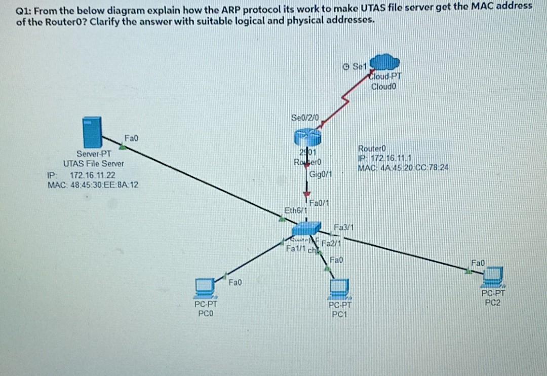 Solved Q1: From the below diagram explain how the ARP | Chegg.com
